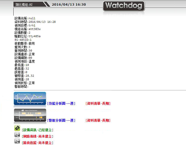 Watchdog IT Operations Monitoring System